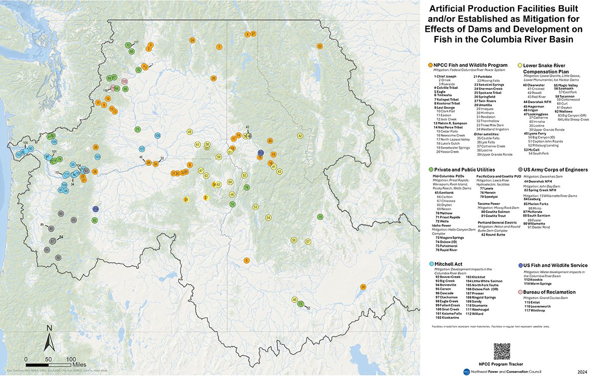 Hatcheries: Stories and Handouts