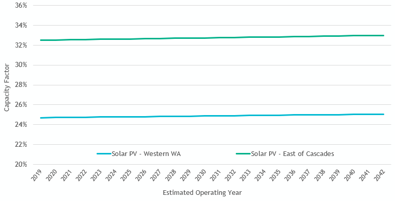 Generating Resource Reference Plants | Northwest Power and Conservation ...