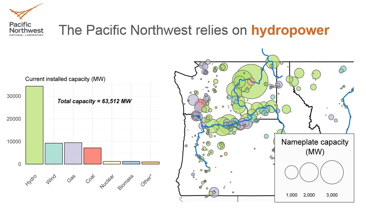 Climate Change Challenge In The Columbia River Basin: Managing Water ...